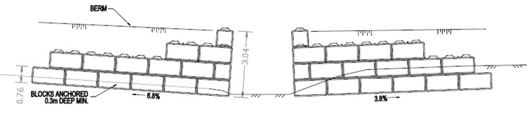 Live Pole Drain, Walkers Landing Live Pole Drain System